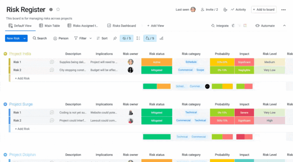 Key Strategies For Managing Project Risks - Creative Bits